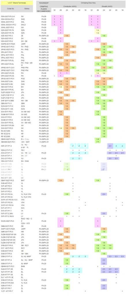 PA-09 Micro Terminal Crimper - Rhino Electricians Tools