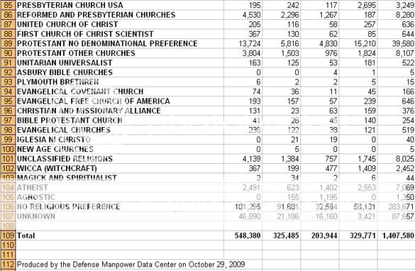 Religious preference in the military > Religion > AR15.COM