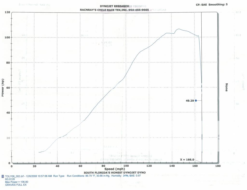08 R6 Dyno run | Yamaha R6 Forum: YZF-R6 Forums