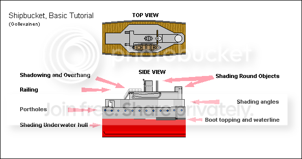 Shipbucket Style Rules and Standard - Draft 2015 - Page 2 - Shipbucket