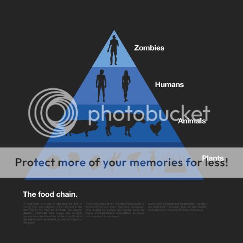 How Zombies Eat > Zombie Central > AR15.COM