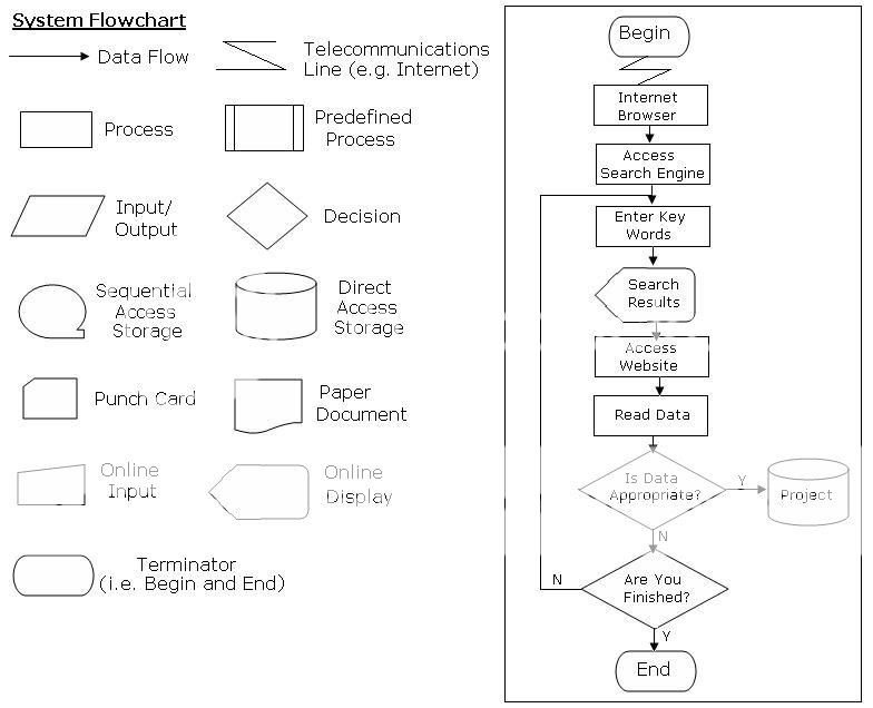 System Flow Chart Of A Search Engine Photo by HSChelps | Photobucket